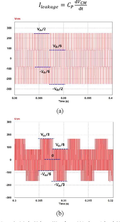 Figure 2 From Leakage Current Modeling Of Power Converter At It Ground System Semantic Scholar