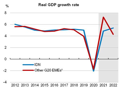 Indonesia Making The Economic Recovery Sustainable And Inclusive