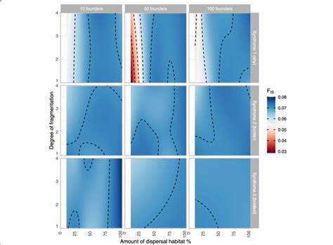 F Is F Statistic Inbreeding Coefficient Proportion Of Subpopulation Download Scientific