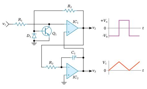 Voltage Controlled Oscillator Waveform Generators