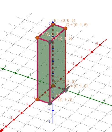 Create A Graph Of A Rectangular Solid Using The Specified Po Quizlet