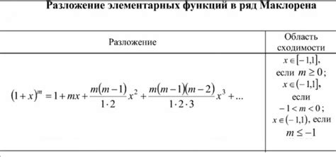Разложить функцию Fх в ряд Тейлора в окрестности точки X0 Найти