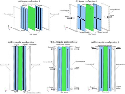 Physical Models Of SDB Cells With Five Configurations A Square Download Scientific Diagram