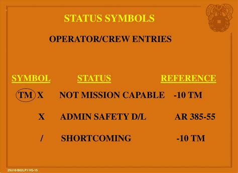 Ppt 25u10b02 Lp1 The Army Maintenance Management System Powerpoint Presentation Id5123218