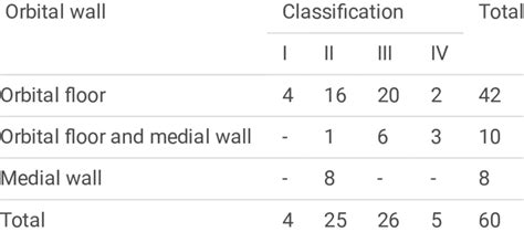 Defect Severity And Involved Walls Download Scientific Diagram