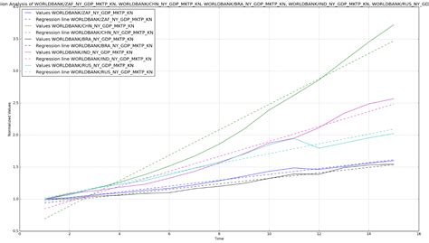 Economics Simple Linear Regression Equation Lkeomg