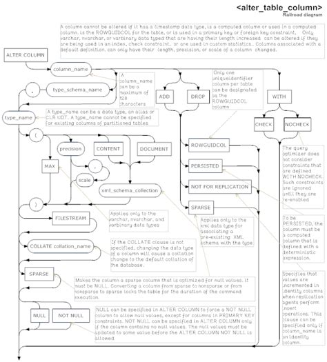 Sql Server Alter Table Syntax Diagrams Simple Talk