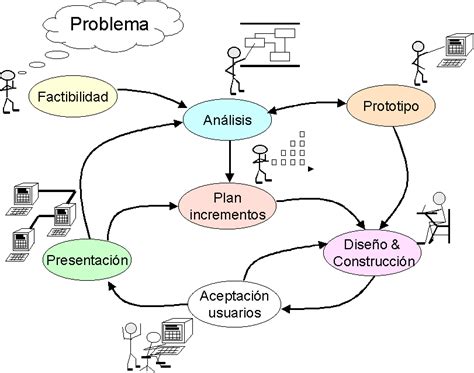 Programacion Lenguaje De Programacion
