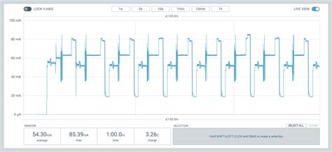 Esp32 S3 Goes Into Safe Mode On Real Deep Sleep · Issue 6090