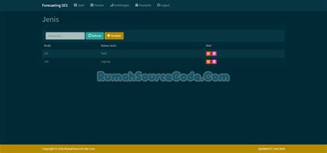 Source Code Single Exponential Smoothing Php Tugasakhirid