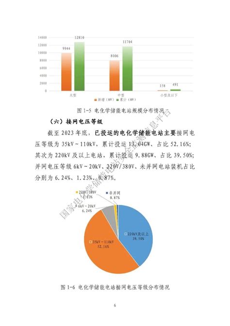 中国电力企业联合会《2023 年度电化学储能电站行业统计数据》全文发布腾讯新闻
