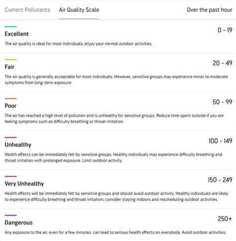 현재 뉴욕시 서울 대기질 미세먼지 수치 비교 Mlbpark