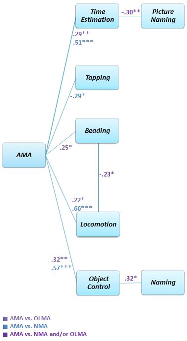 Conceptual Diagram Of The Mediating Models Download Scientific Diagram