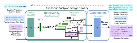 Text Embedding Using Synthetic Data At Scale By Mina Ghashami Ai Advances