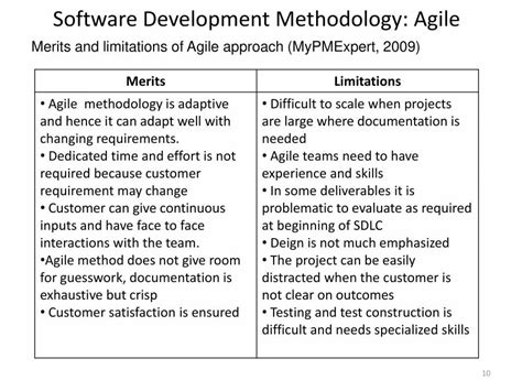 Software Development Methods Powerpoint Slides Learnpick India
