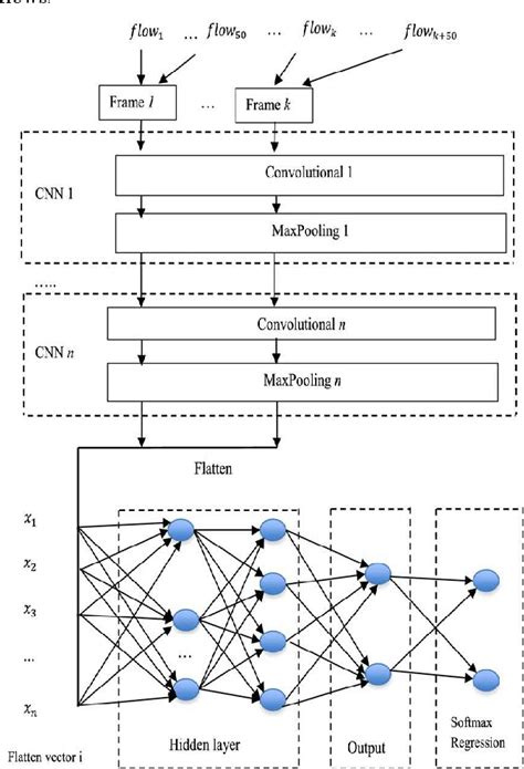 Figure 3 From Lightweight Ddos Attack Detection And Mitigation In Software Defined Networks