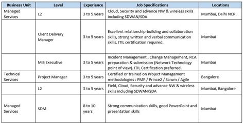 Sarika Kumari On Linkedin Gisr2z66