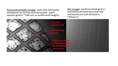 What Is A Good Rie Etching Formula For Generating Smooth Structures In