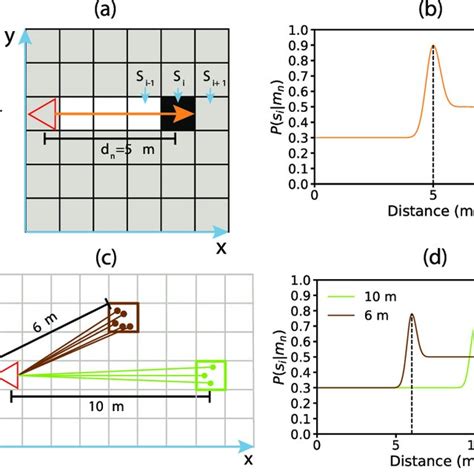 The Standard Occupancy Grid Mapping Algorithm Shown Here Using Download Scientific Diagram