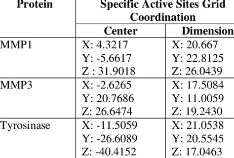 Specific Active Site Grid Of Every Receptor Download Scientific Diagram