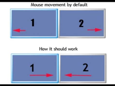 USE OF MOUSE EVENT CREATION WITH HTML CSS JAVASCRIPT YouTube