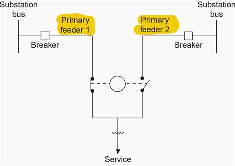 Differences Between Primary And Secondary Distribution Networks You Must Know Eep