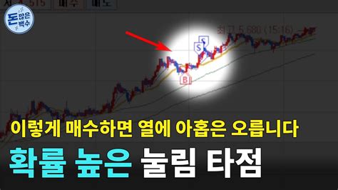 주식눌림 수익낼 때 지표는 필요없습니다 Youtube