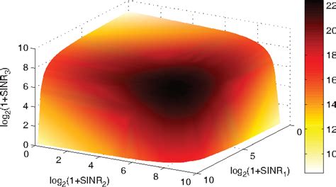 Figure 3 From Pareto Characterization Of The Multicell Mimo Performance Region With Simple