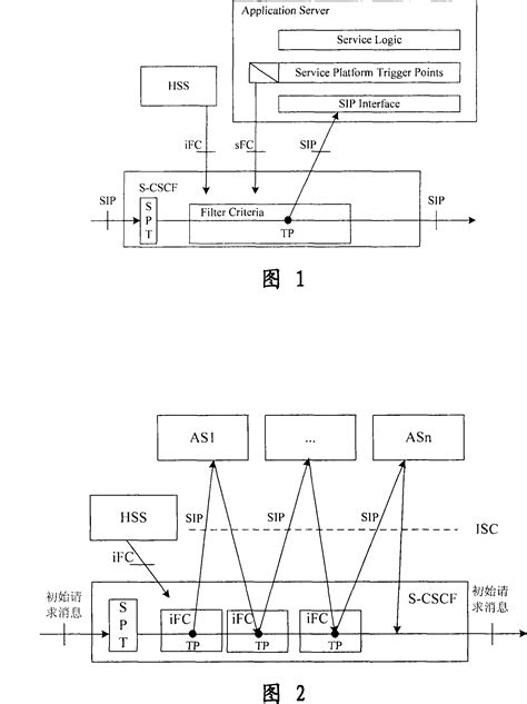 Service Triggering Method Based On Application Server Packet For Ims Network Eureka Patsnap