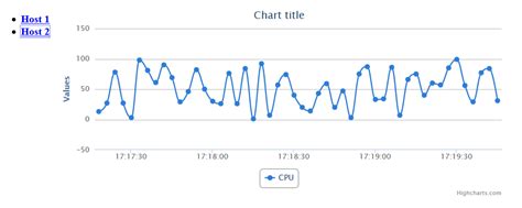 play框架 scala 使用play框架和scala使用服务器端事件的轻量级实时图表 csdn博客