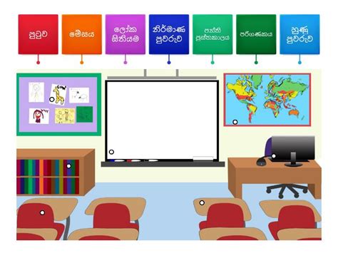 1 ශ්‍රේණිය පරිසරය අපයි පාසලයි පන්ති කාමරයේ කොටස් හදුනාගනිමු P R M N C K Rathnayaka