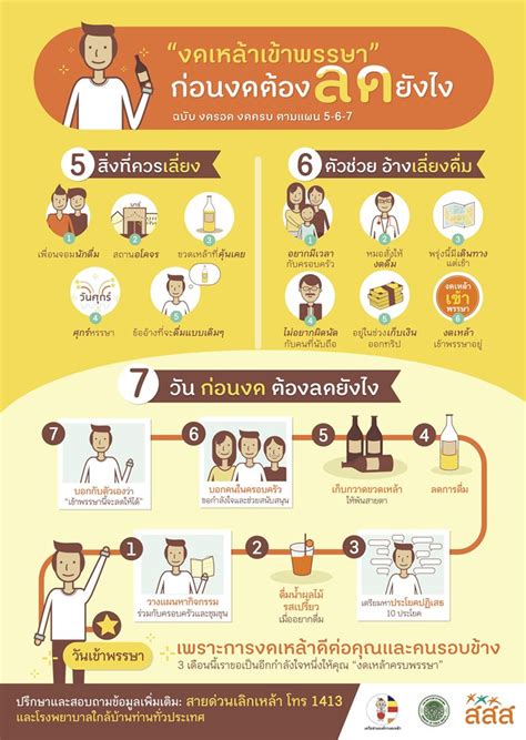 แนะเคล็ดลับช่วยงดเหล้าเข้าพรรษา เผย 5 สิ่งควรเลี่ยง