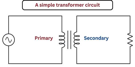 Simple Transformer Circuit