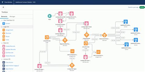 Move Over Cloud Flow Designer Here Comes The New Flow Builder Jenwlees Salesforce Blog