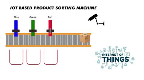 Iot Based Product Sorting Machine Youtube