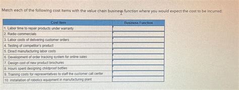 Solved Match Each Of The Following Cost Items With The Value