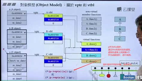 C 11新特性（多态实现）c 重载placement New Csdn博客