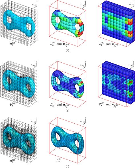 A Sequence Of Mesh Refinement Processes To Generate A 2 Level Download Scientific Diagram