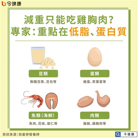 減重雞胸肉吃到膩專家4類食物這樣吃健康又好瘦 祝你健康 三立新聞網 HEALTH SETN