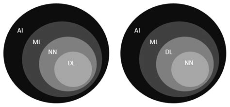 Machine Learning In Simple Way Discussing Machine Learning Ml Is