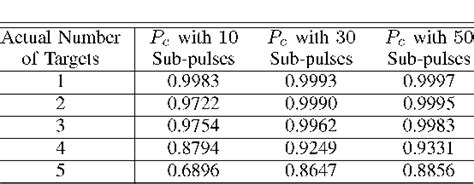 Figure 1 From Monopulse Radar Detection And Localization Of Multiple