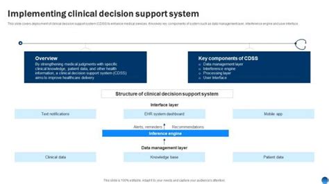 Implementing Clinical Decision Support System Health Information Management System Ppt Example