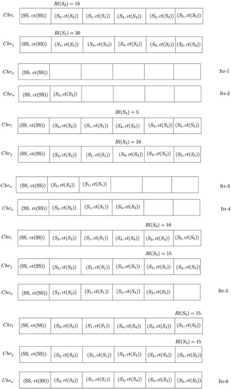 Example Of Sequential Constructive Crossover Operation Download