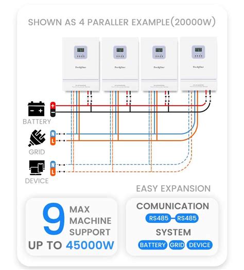 Techfine High Frequency KW KVA Off Grid A MPPT High Pv From China Manufacturer Guangdong