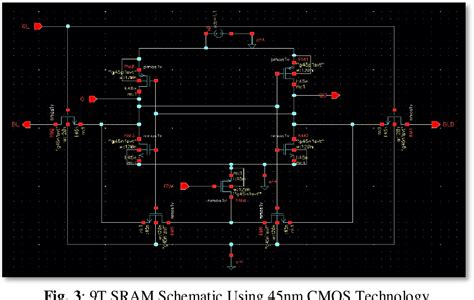 Figure 2 From Design And Analysis Of Different Sram Cell Topologies Using Cmos And Finfet
