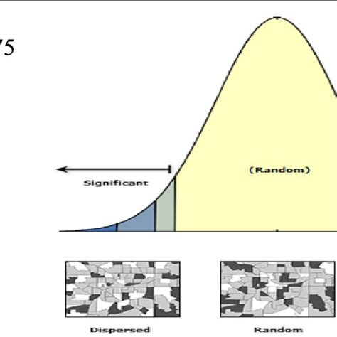Ordinary Kriging Interpolation Of Home Birth After At Least One Anc Download Scientific Diagram