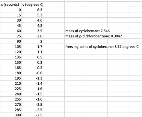 So I Now Have This Other Table And My Excel Graph Is Chegg Com
