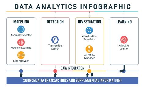 Data Analytics Infographic Template 1947840 Vector Art At Vecteezy