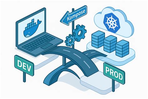 Docker Compose Vs Kubernetes Choosing The Right Tool For Container