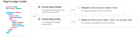 Build Your Own Web Framework Vercel